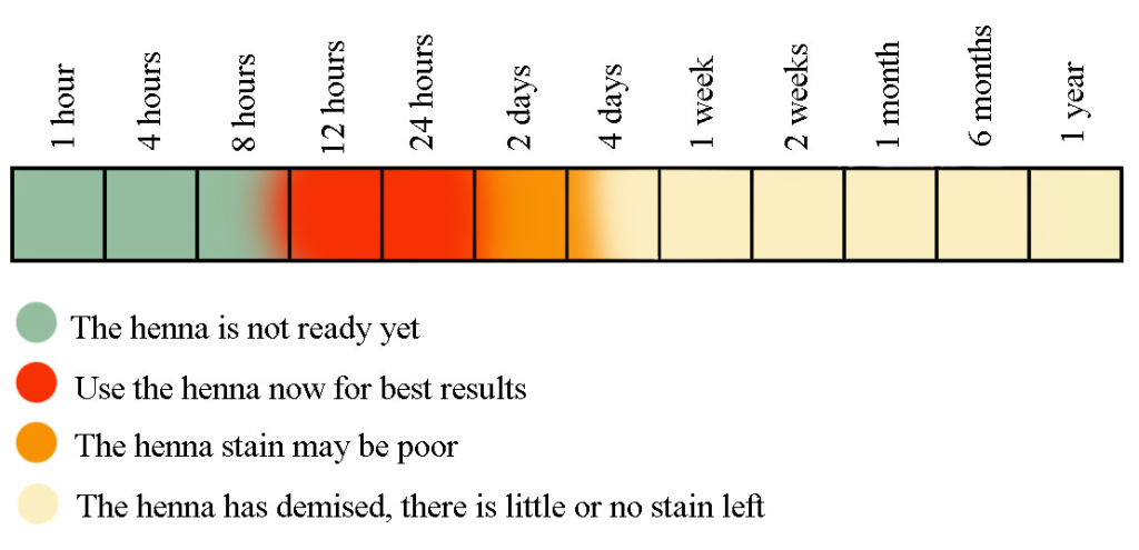 Henna 101: How to Dye-Release Henna - Ancient Sunrise