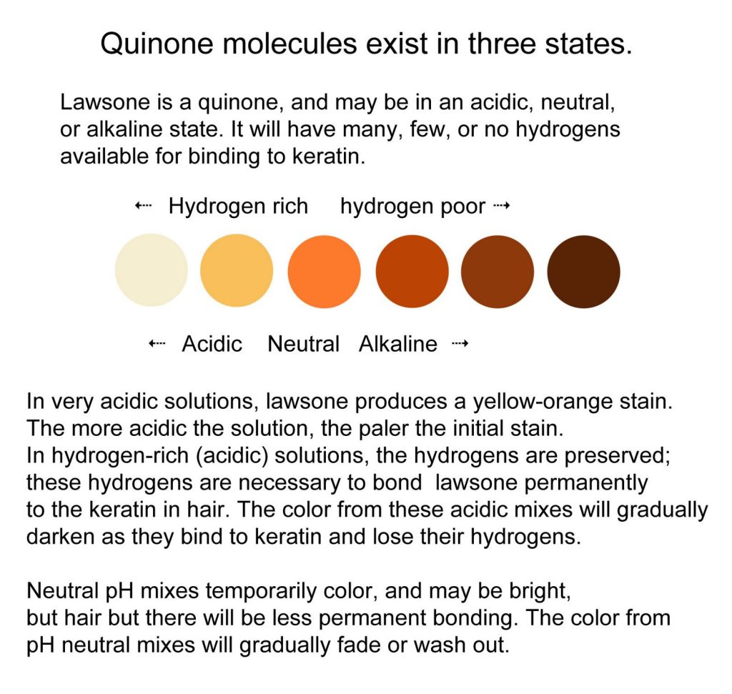 Henna 101: How to Dye-Release Henna - Ancient Sunrise